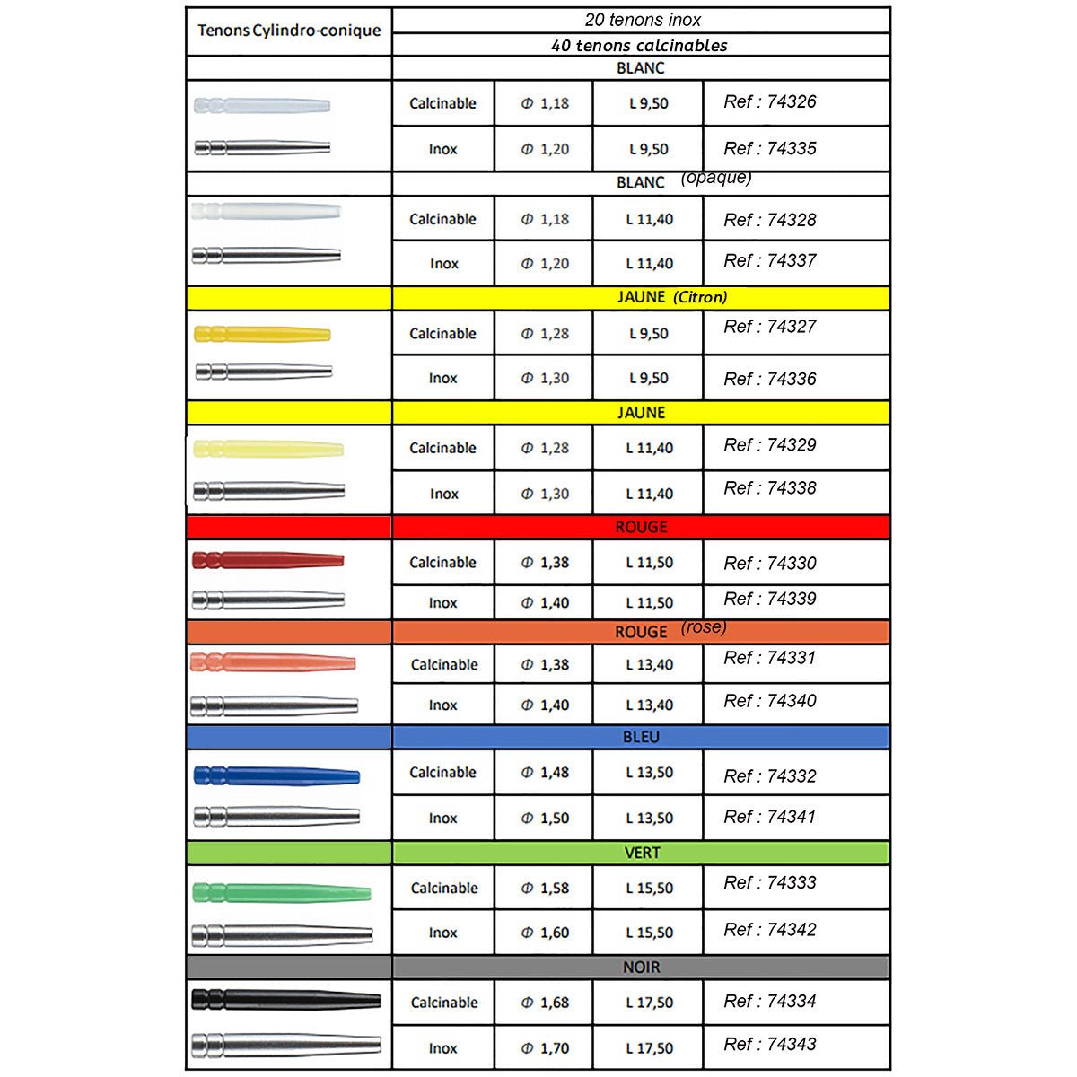 Calcinable cylindro-conk pivots endo-click-40-room laboratory